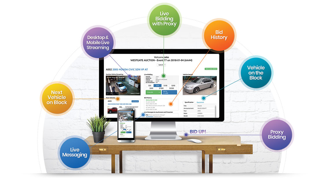 Simulcast Auction | Auction Streaming